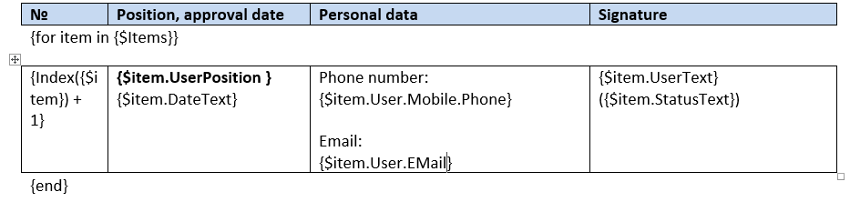 Customizing the approval sheet template