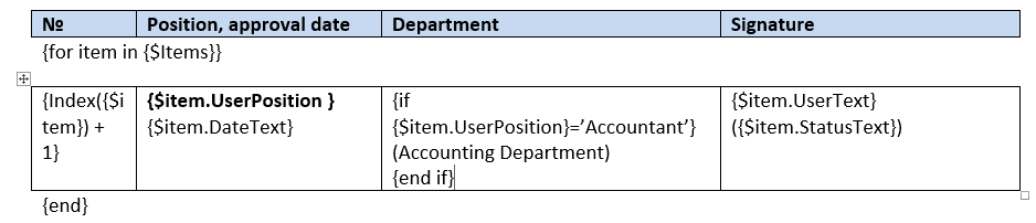 Customizing the approval sheet template